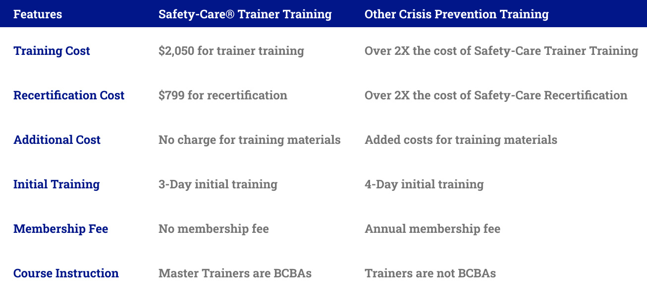 Redefining Crisis Prevention Proven & Effective De-Escalation Training